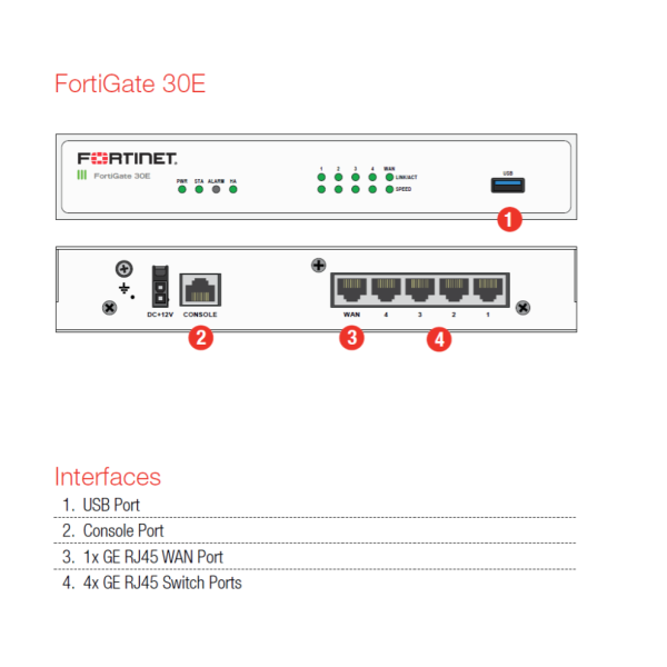 Fortinet FortiGate 30E Firewall NEU OVP - IT Return - gebrauchte güns ...